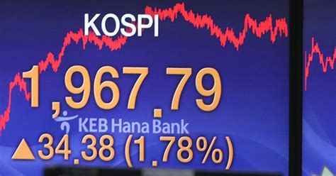 코스피 1960선 회복코스닥도 2 가까이 상승