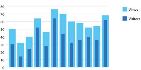 Solved How To Make Overlapping Bar Graph On Illustrator Adobe Product Community 15097433