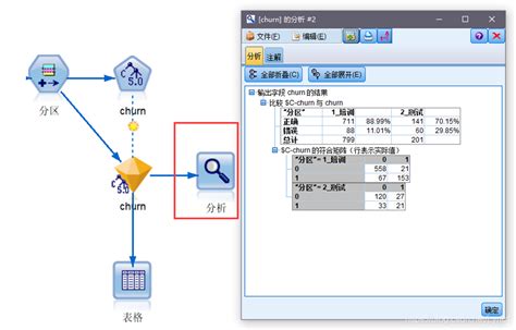 spss modeler18 0数据挖掘软件教程（四）：分类分析 决策树 电信客户流失数据分析案例spss过程 csdn博客