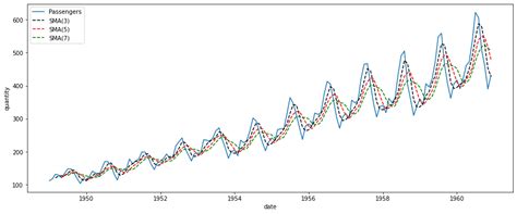 Pythonで時系列解析をしてみた Python Qiita