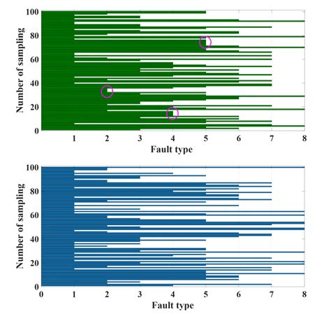 Layered Random Fault Injection Method For The Air Braking System Based On Multiple Markov Chains