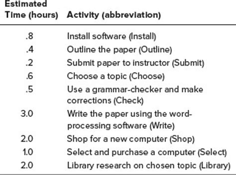 Solved Claire Received A New Word Processing Software Pro Chegg Com