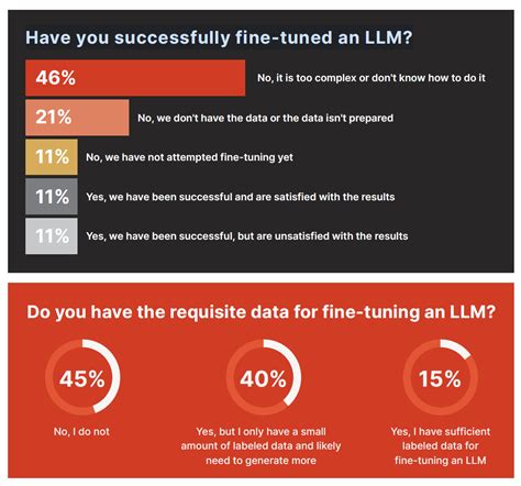 How Important Is Open Source To Ai Adoption The New Stack