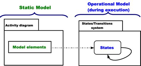 Operational Semantic Of Activity Diagram Download Scientific Diagram Operational Semantic Of Activity Diagram Download Scientific Diagram