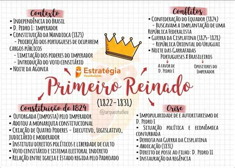 Mapas Mentais Sobre Independência Do Brasil Mapa 10