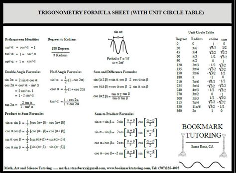 Precalc Cheat Sheet Sheet