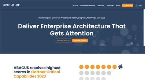 Avolution Abacus Avis Prix And Alternatives Logicielspro