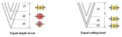 G76 Fanuc Threading Cycle And Depth Of Cut In CNC Threading Cadem