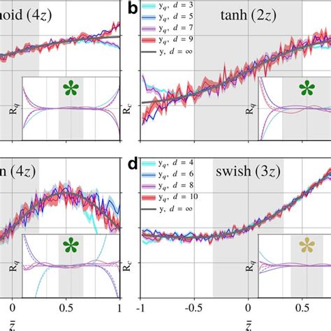 Shors Algorithm Circuit Most Of The Complexity Of The Single