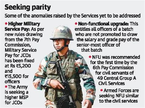 7th Cpc Defence Personnel Pay Hike From May 2017