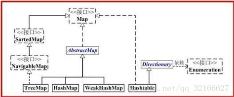 java集合（6）：treemap源码分析（jdk1 8） treemap java 1 8 csdn博客