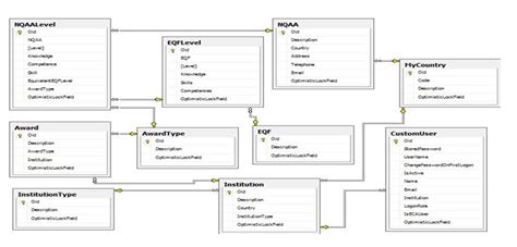 The Generated Database Scheme Download Scientific Diagram