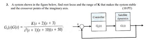 Solved A System Shown In The Figure Below Find Root Chegg Com