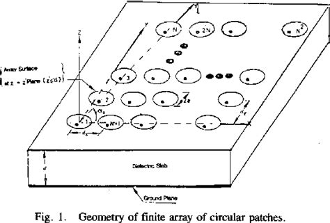 Figure 1 From Analysis Of Finite Phased Arrays Of Circular Microstrip