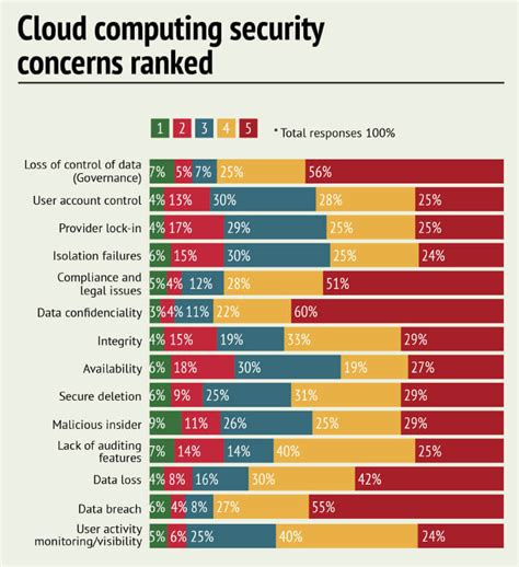 Challenges Cloud Computing Advancia It System
