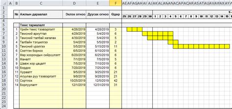 Календарчилсан төлөвлөгөө буюу Gantt Chart хэрхэн хийх бэ Excel Mn