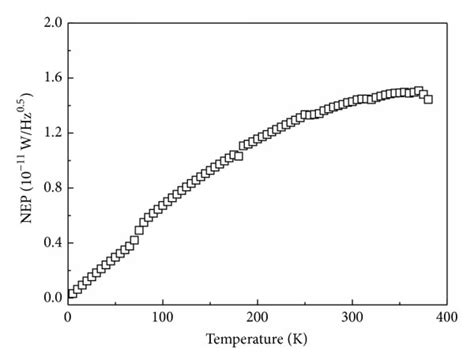 A The Contour Plots Of V M I X F Spectra The Temperature