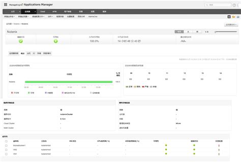 Nutanix监视工具 Nutanix性能监视 Manageengine Applications Manager