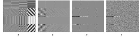 Figure 1 From Robust Adaptive Directional Lifting Wavelet Transform For