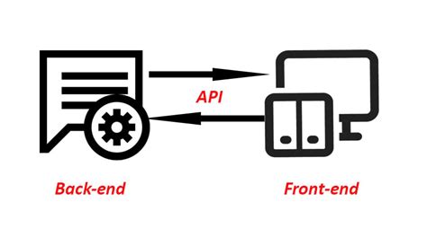 Headless CMS Coupled Decoupled Headless CMS Architecture