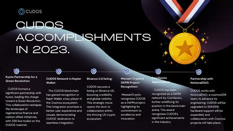 A Journey Into 2024 Roadmap For Cudos By Gerald Medium