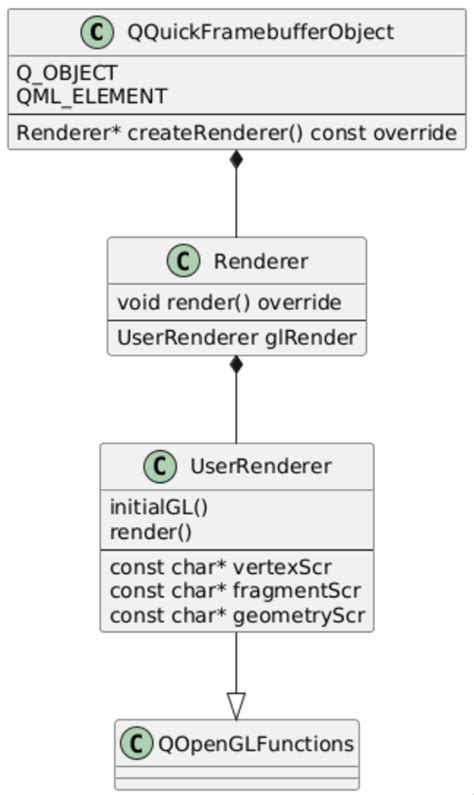 在 Qml 上使用 Qc Opengl 渲染界面 Kkkkevin 博客园 在 Qml 上使用 Qc Opengl 渲染界面 Kkkkevin 博客园