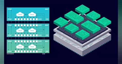Multi Die Solution To Empower Dft For Stackable Chip Scale