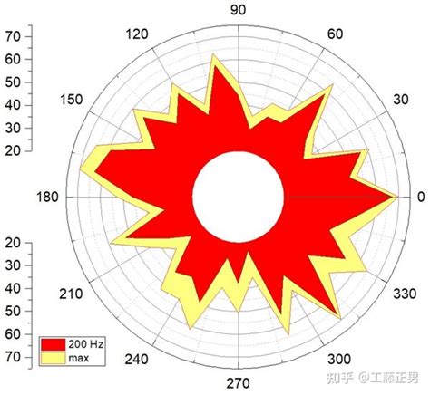Sci中的那些图（8）——专业图