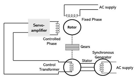 AC Servo Motor Construction Working Its Transfer Function