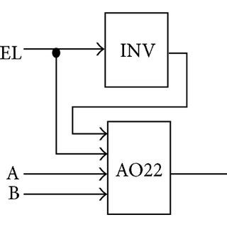 Combinational Logic Gate Schemes A CEN Two Input Combinational Mux Download Scientific