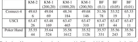 Figure 1 From Fast Approximate Spectral Clustering Semantic Scholar