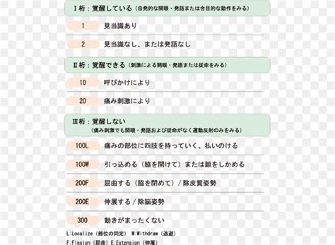 Emergency Coma Scale Japan Coma Scale Glasgow Coma Scale Avpu Emergency