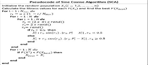 Pseudocode For Sca 15 Download Scientific Diagram
