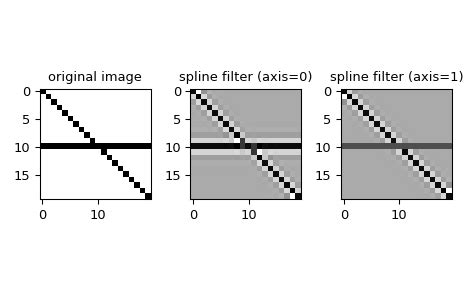 Scipy Ndimage Spline Filter D Scipy V Manual