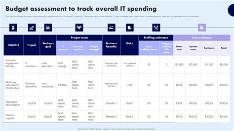 Budget Assessment To Track Overall It Spending Summary Pdf