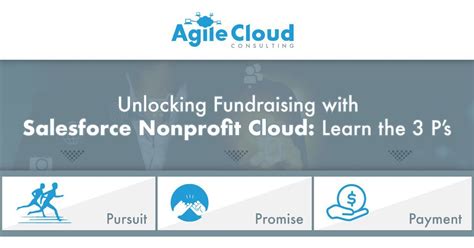 Discover How Salesforce Nonprofit Cloud Can Transform Your Fundraising Strategy ☁️ In This Blog