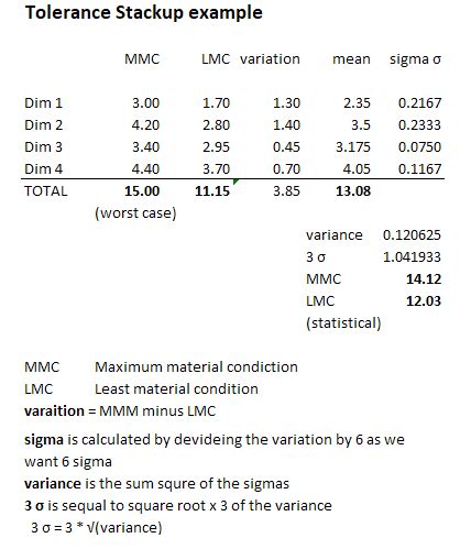 Tolerance Analysis XCP