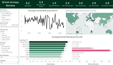 Gaurav Salvi On Linkedin Tableau Dataanalytics Traveldata