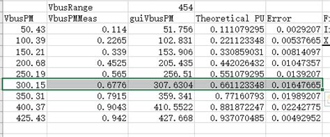 Ccstidm 1000 Three Phase Vienna：i Dont Quite Understand The