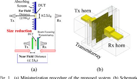 Figure 10 From Extremely Miniaturized Free Space Measurement System For