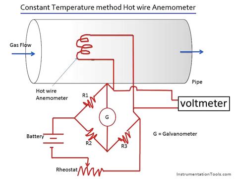 Hot Wire Anemometer Principle And Types Instrumentation Tools