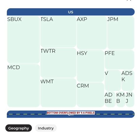 Syncfusion Flutter Treemap Direction Of Treemap Rendering Issue