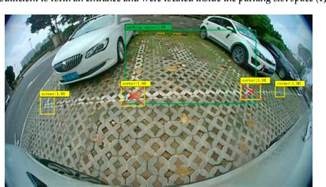 Figure 1 From Review Of Vision Based Deep Learning Parking Slot Detection On Surround View