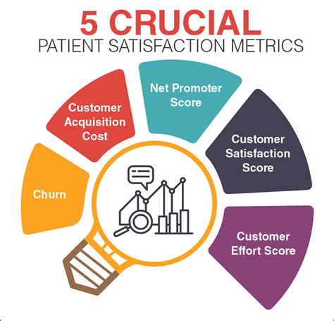 Patient Satisfaction Is Key To A Successful Gynecology Practice Blog