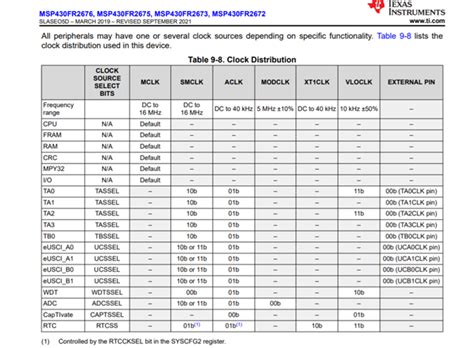 Msp430fr2676 Spi Master Maximum Feusci Datasheet Specification Msp