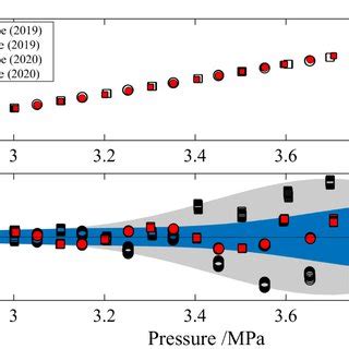 The Graph In The Upper Part Of The Figure Shows The Capacitance Download Scientific Diagram