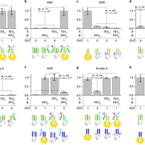 Design Of Boolean Logic Functions Implemented By Spoc Logic Ah
