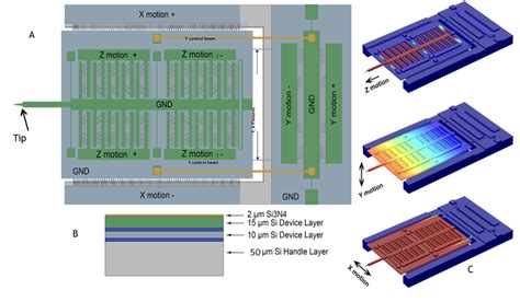 Figure 10 From Highly Parallel Scanning Tunneling Microscope Based Hydrogen Depassivation