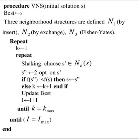 Pdf Solving A Dynamic Vehicle Routing Problem With Soft Time Windows Based On Static Problem