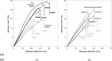 Figure 1 From Local Frp Reinforcement Of Existing Timber Beams Semantic Scholar